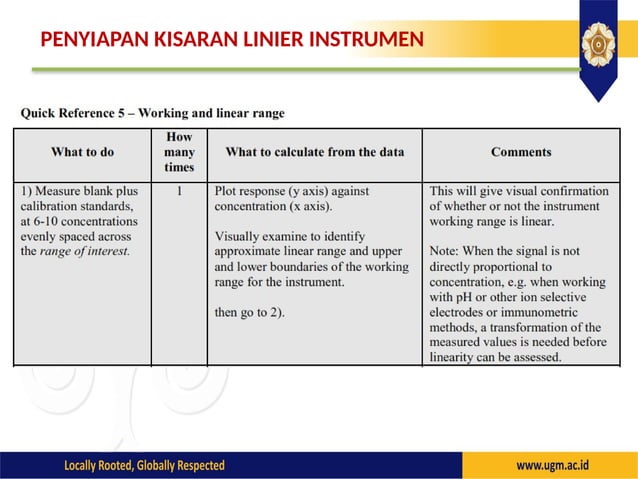 Validasi metode analisis-iso Validasi metode analisis-iso.pptx