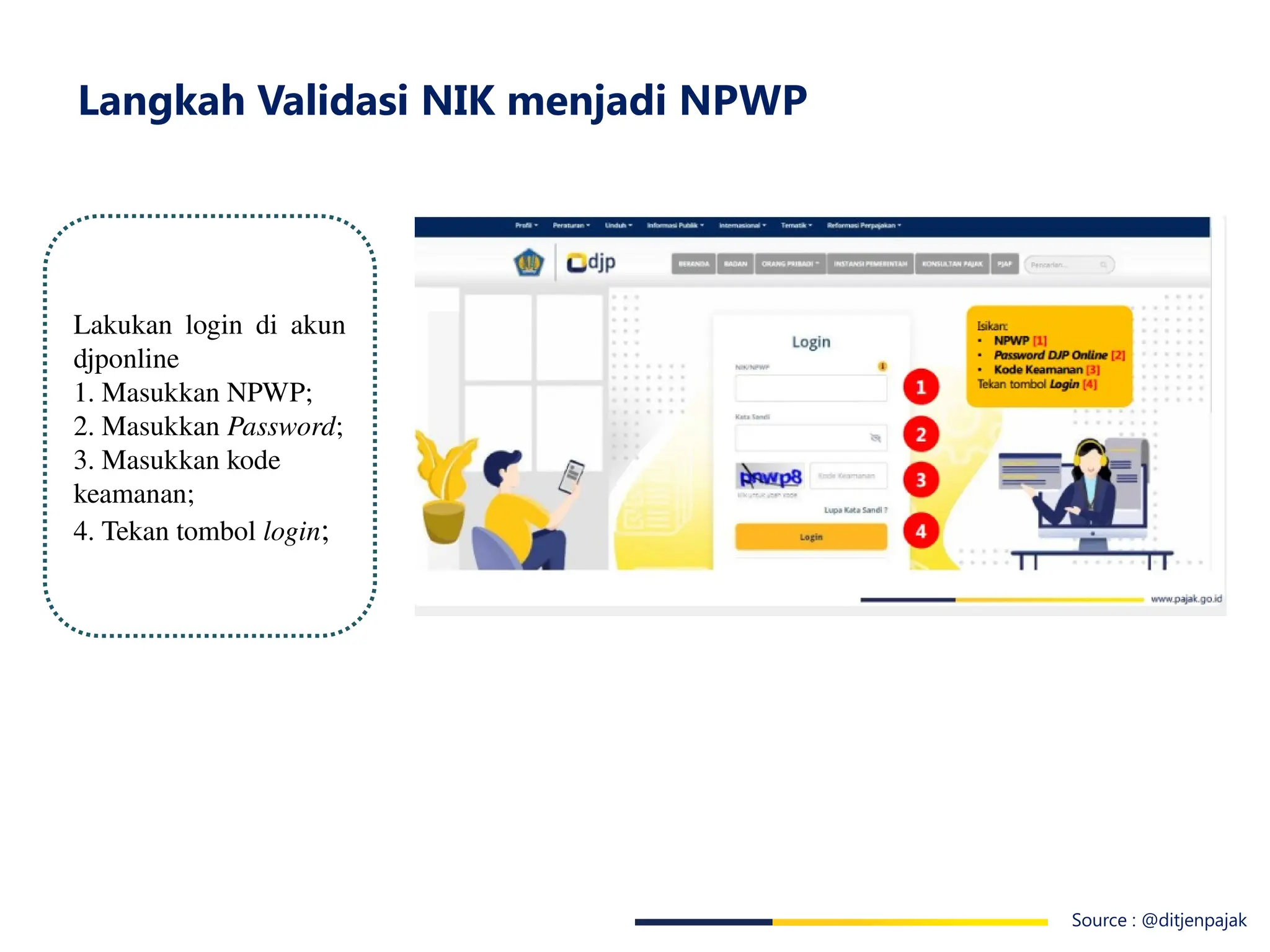 Validasi NIK menjadi NPWP untuk Wajib Pajak Orang Pribadi.pptx