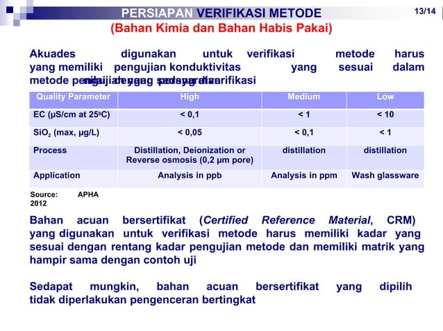 Validasi & Verifikasi Metode uji air.pptx