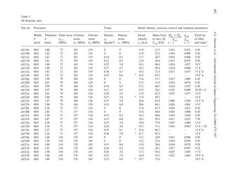 Static and dynamic crushing of circular aluminium extrusions with ...