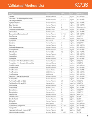 Validated Method List | PDF