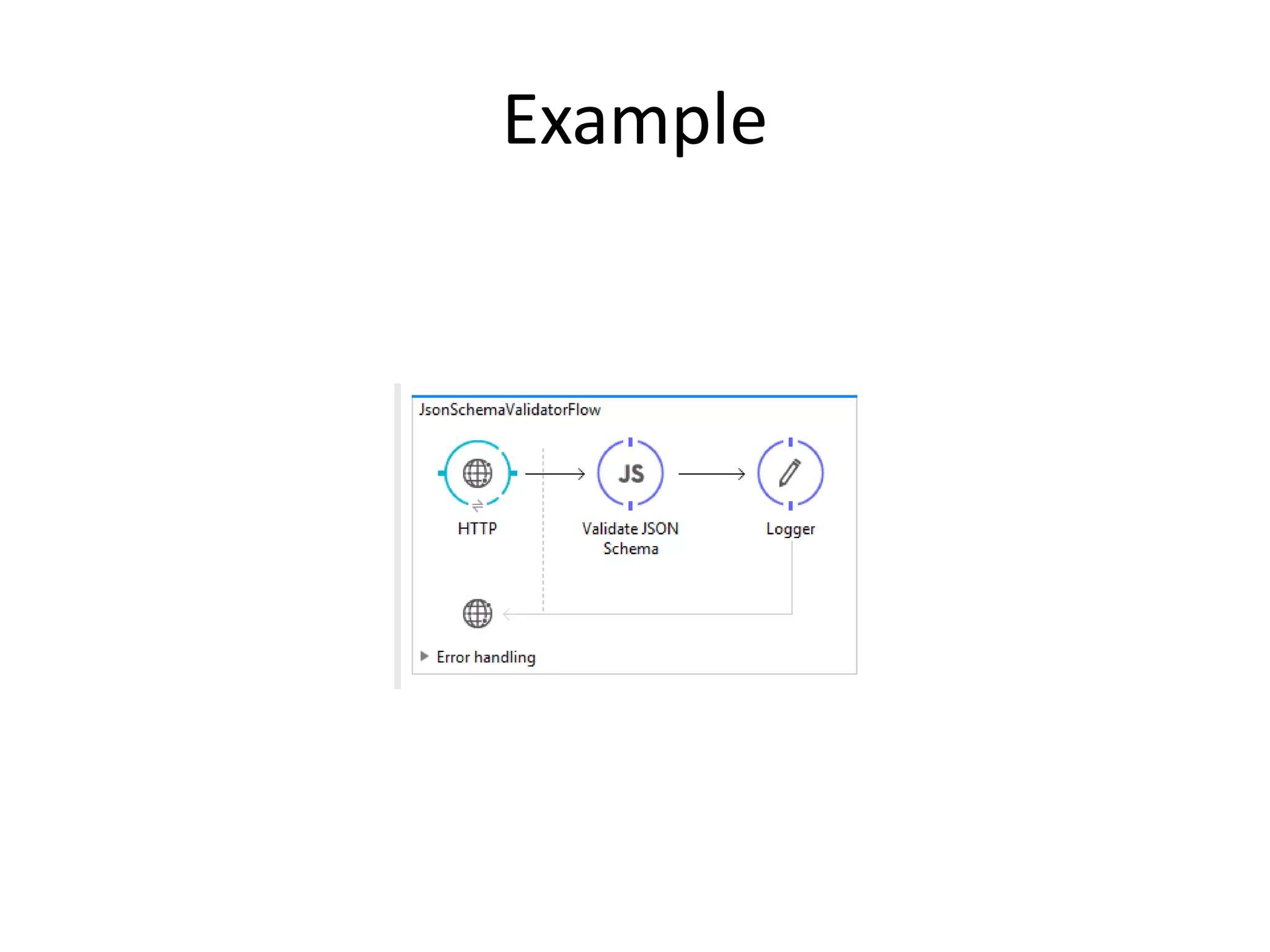 Validate json schema | PPT