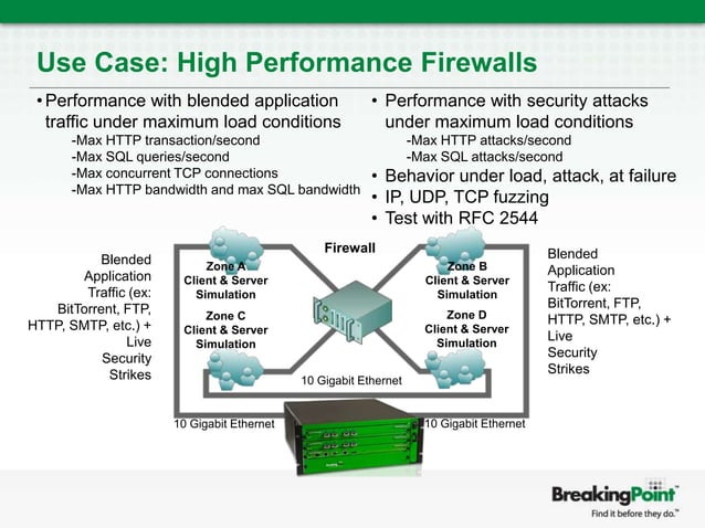 Evaluating Network and Security Devices | PPT