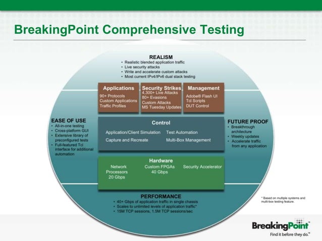 Evaluating Network and Security Devices | PPT