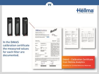 Validate spectrophotometric measurements with certified UV/Vis ...