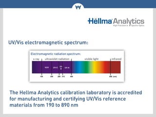 Validate spectrophotometric measurements with certified UV/Vis ...