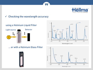 Validate spectrophotometric measurements with certified UV/Vis ...