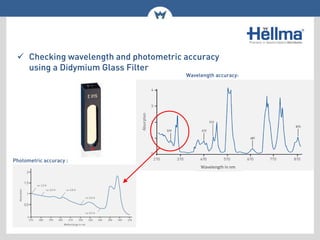 Validate spectrophotometric measurements with certified UV/Vis ...