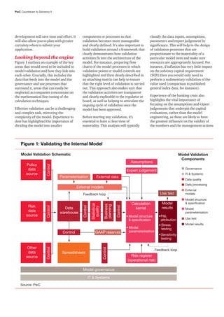 Validating your-model | PDF