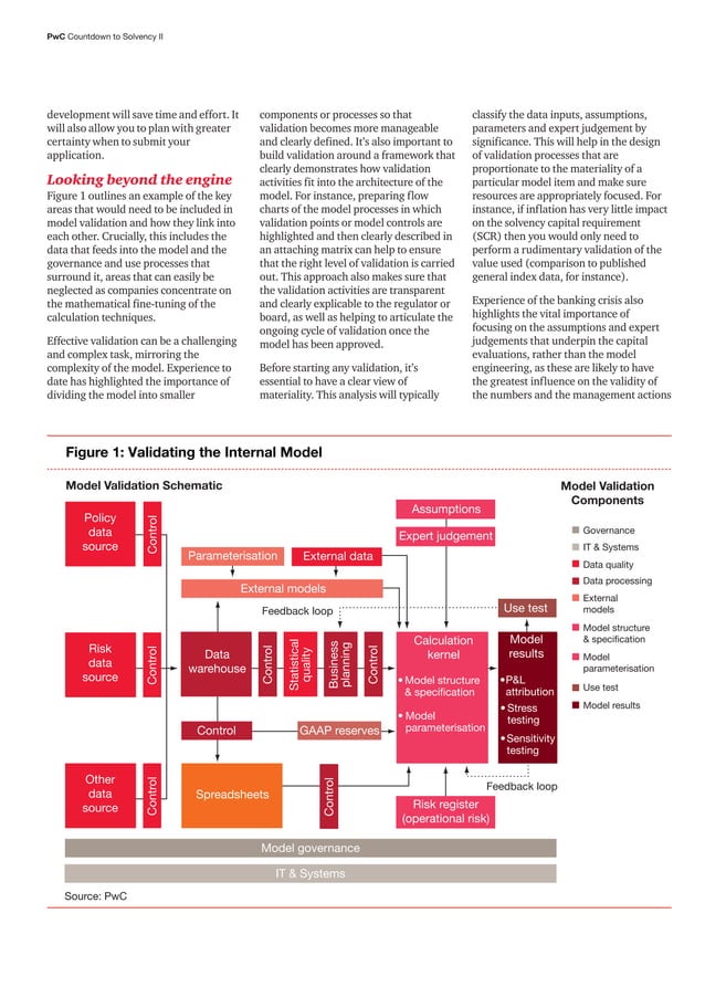 Validating your-model | PDF