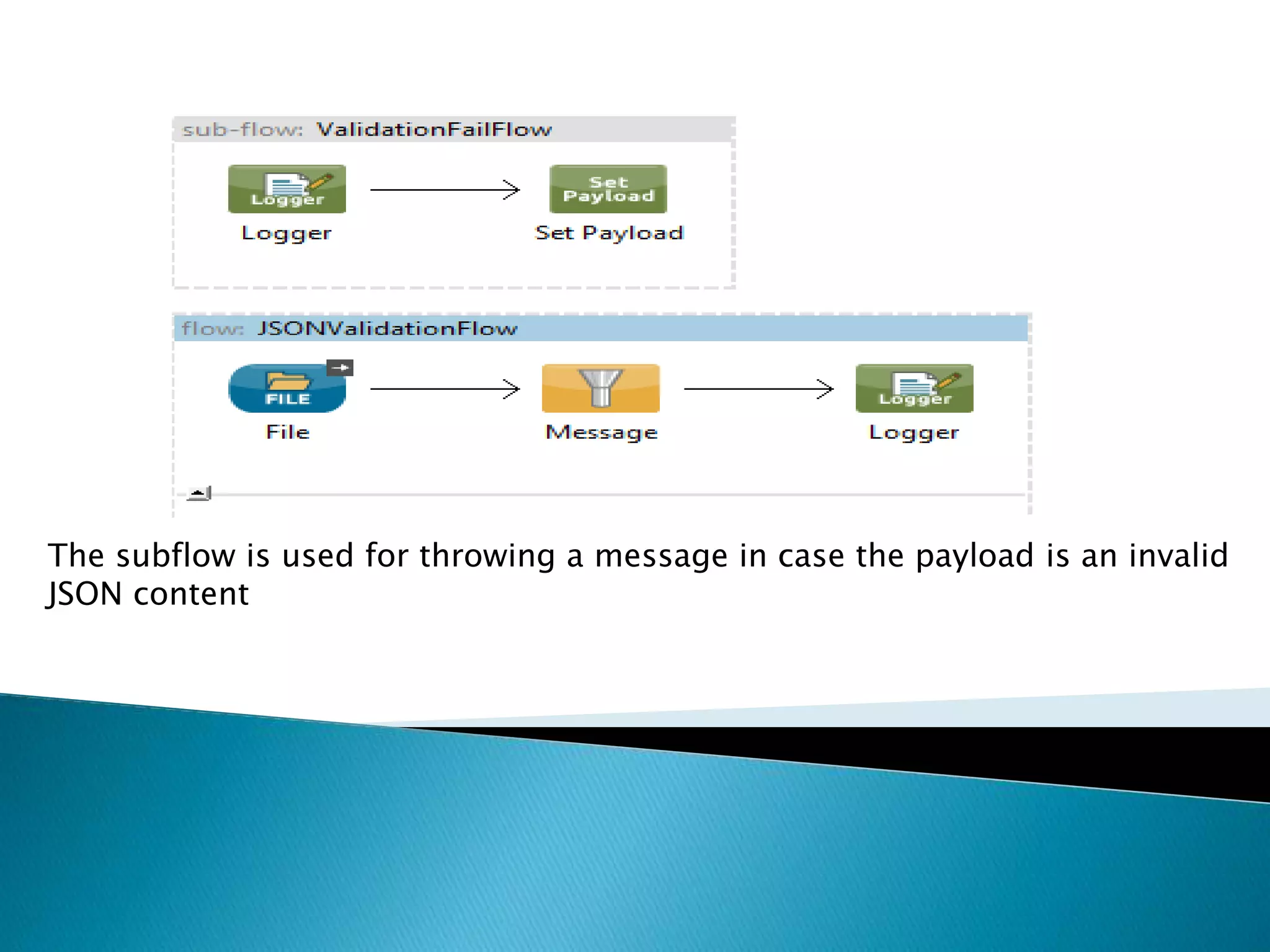Validating a json in mule | PPTX