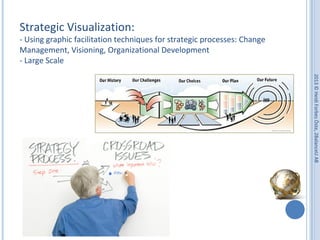 Validating the Visual Practice | PPT