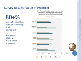 Validating the Visual Practice | PPT