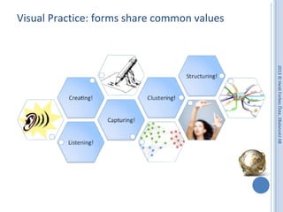 Validating the Visual Practice | PPT