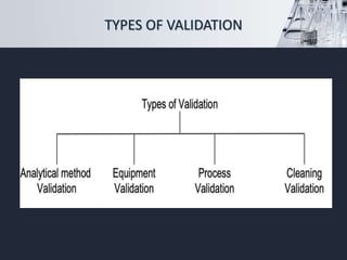 validation-1.pptx