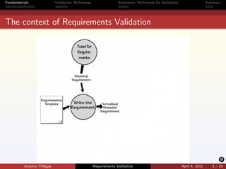 Requirements Validation | PDF