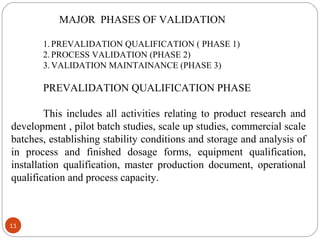 PHARMACEUTICAL VALIDATION | PPT