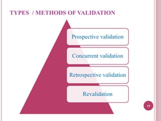 Pharmacutical Validation | PPT