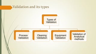Validation.pptx
