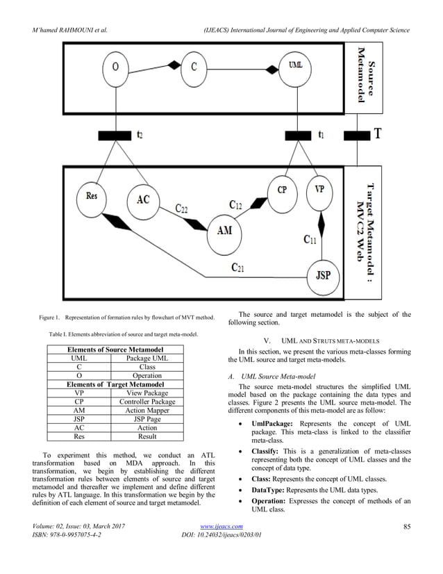 Validation Of Atl Transformation To Generate A Reliable Mvc2 Web Models Pdf
