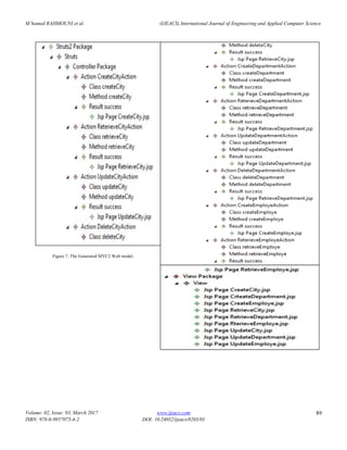 Validation of ATL Transformation to Generate a Reliable MVC2 Web Models | PDF