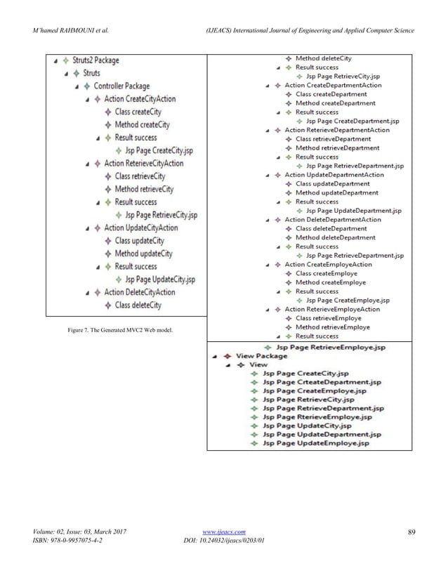 Validation of ATL Transformation to Generate a Reliable MVC2 Web Models | PDF