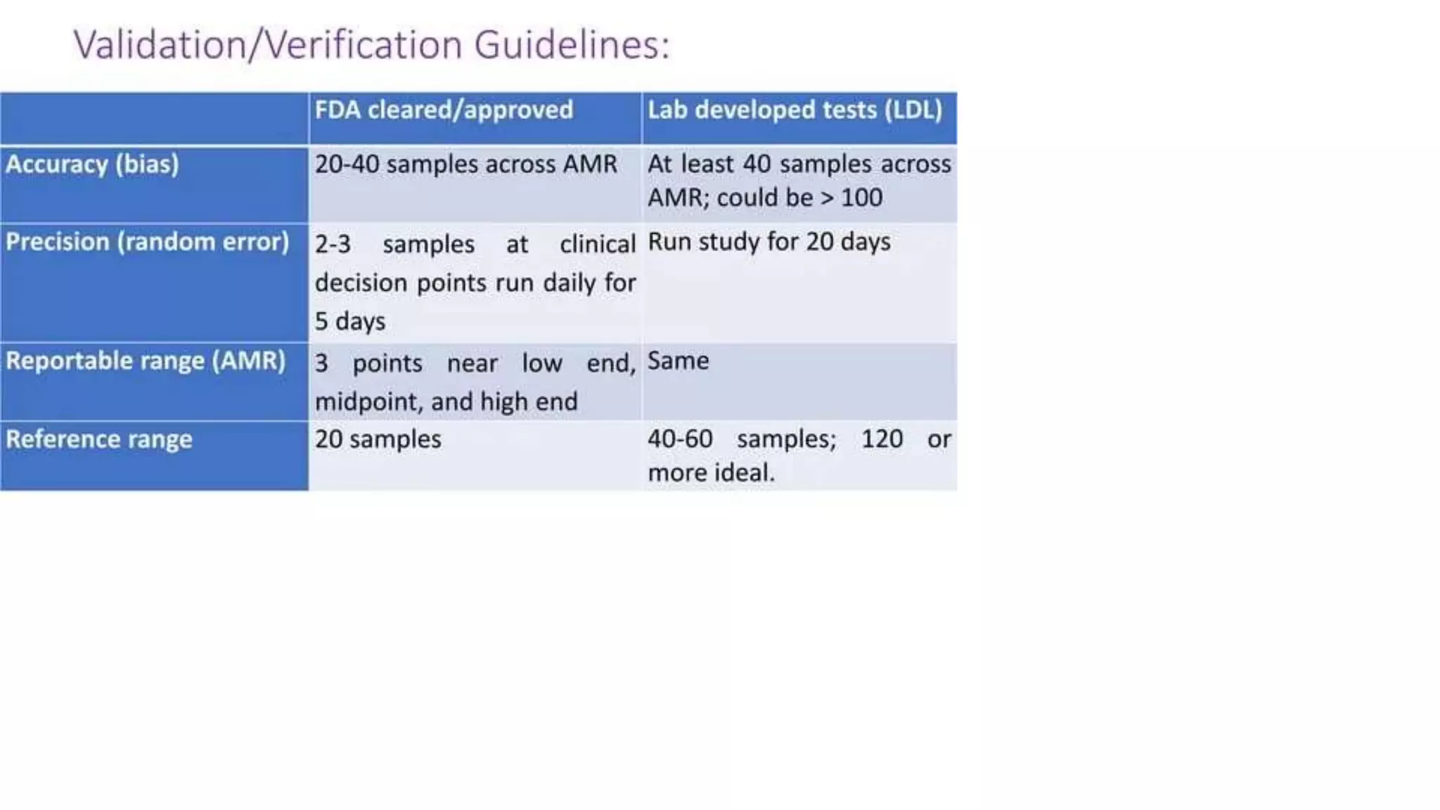 validation-of-lab-instruments-and-quantitative-test-methods.pptx