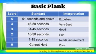 Validation-of-Standard-Scores.pptx