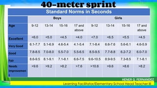 Validation-of-Standard-Scores.pptx