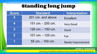 Validation-of-Standard-Scores.pptx
