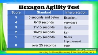 Validation-of-Standard-Scores.pptx