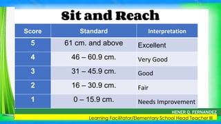 Validation-of-Standard-Scores.pptx
