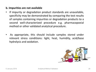 Analytical Method Validation | PPTX