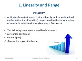 Analytical Method Validation | PPTX | Pharmaceutical Industry | Industries