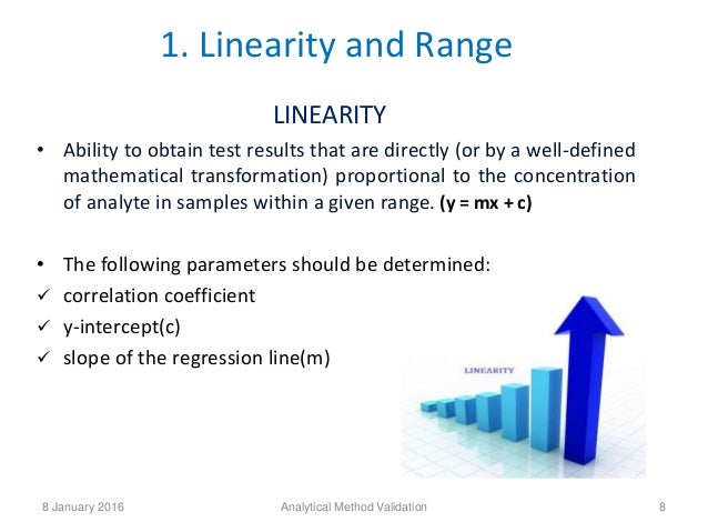 Analytical Method Validation