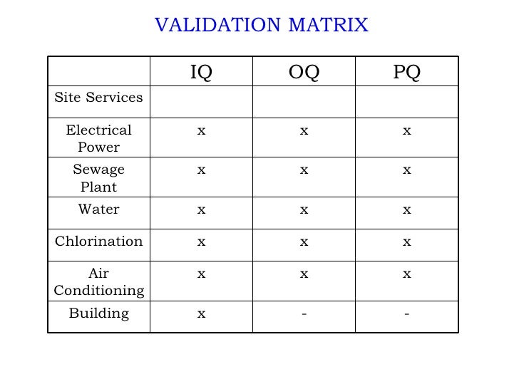 Validation Theory And Application 3