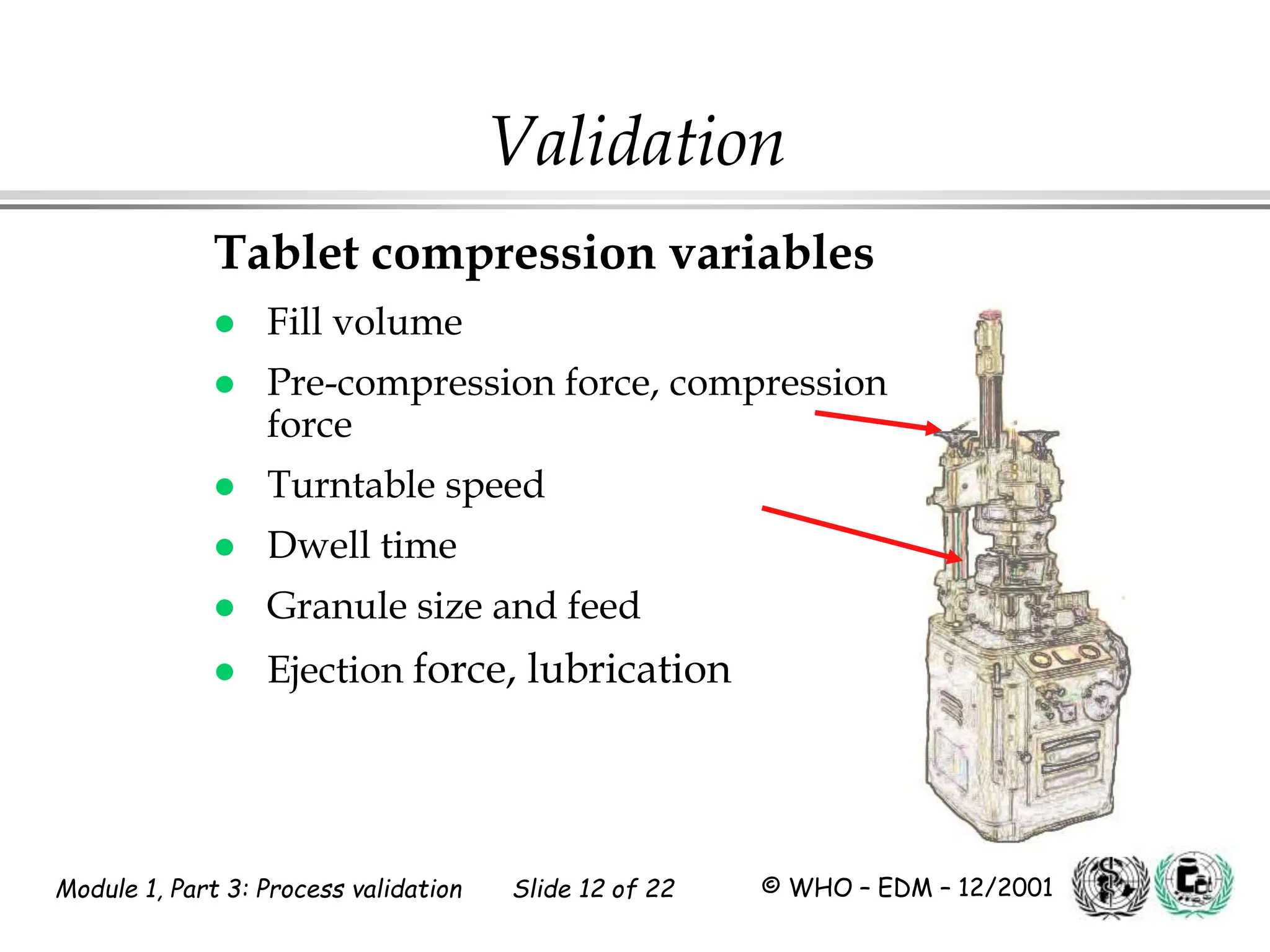 Pharmaceutical Validation & Calibration | PPT