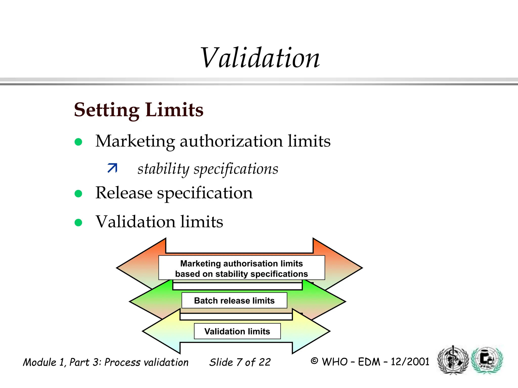 Pharmaceutical Validation & Calibration | PPT