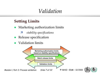Pharmaceutical Validation & Calibration | PPT