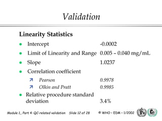 Analytical Validation Method for laboratory | PPT