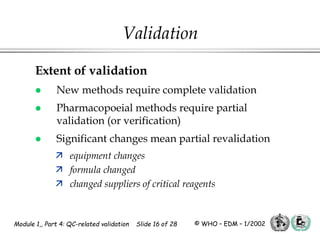 Analytical Validation Method for laboratory | PPT