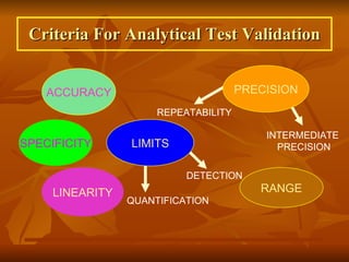 Validation | PPT