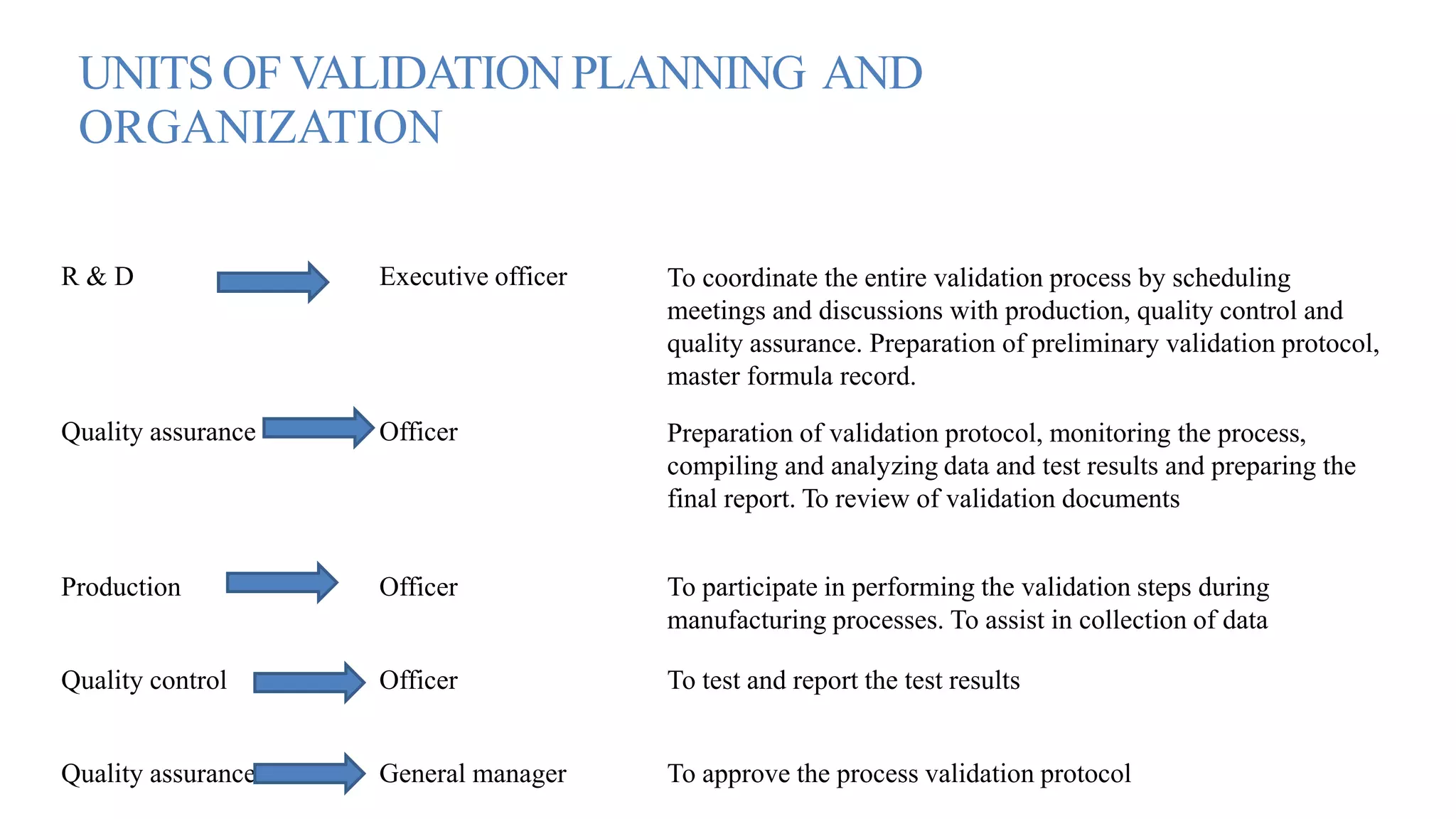 validationandcalibrationmasterplan-190223191733.pptx