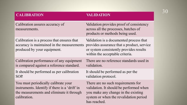 validationandcalibrationmasterplan-190223191733.pptx