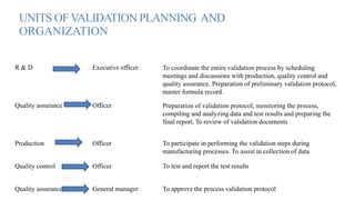 validationandcalibrationmasterplan-190223191733.pptx