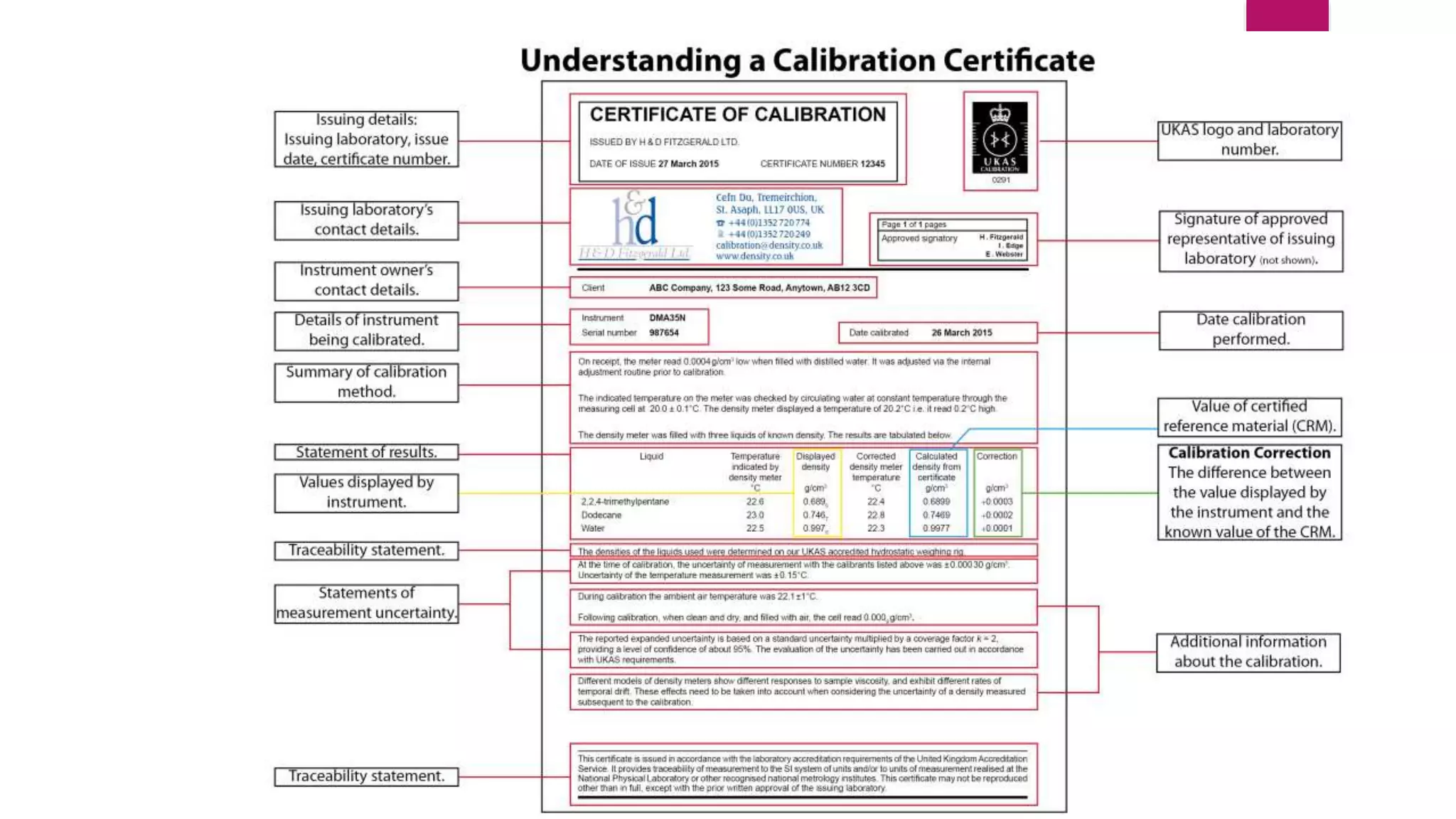 Validation and calibration master plan | PPTX
