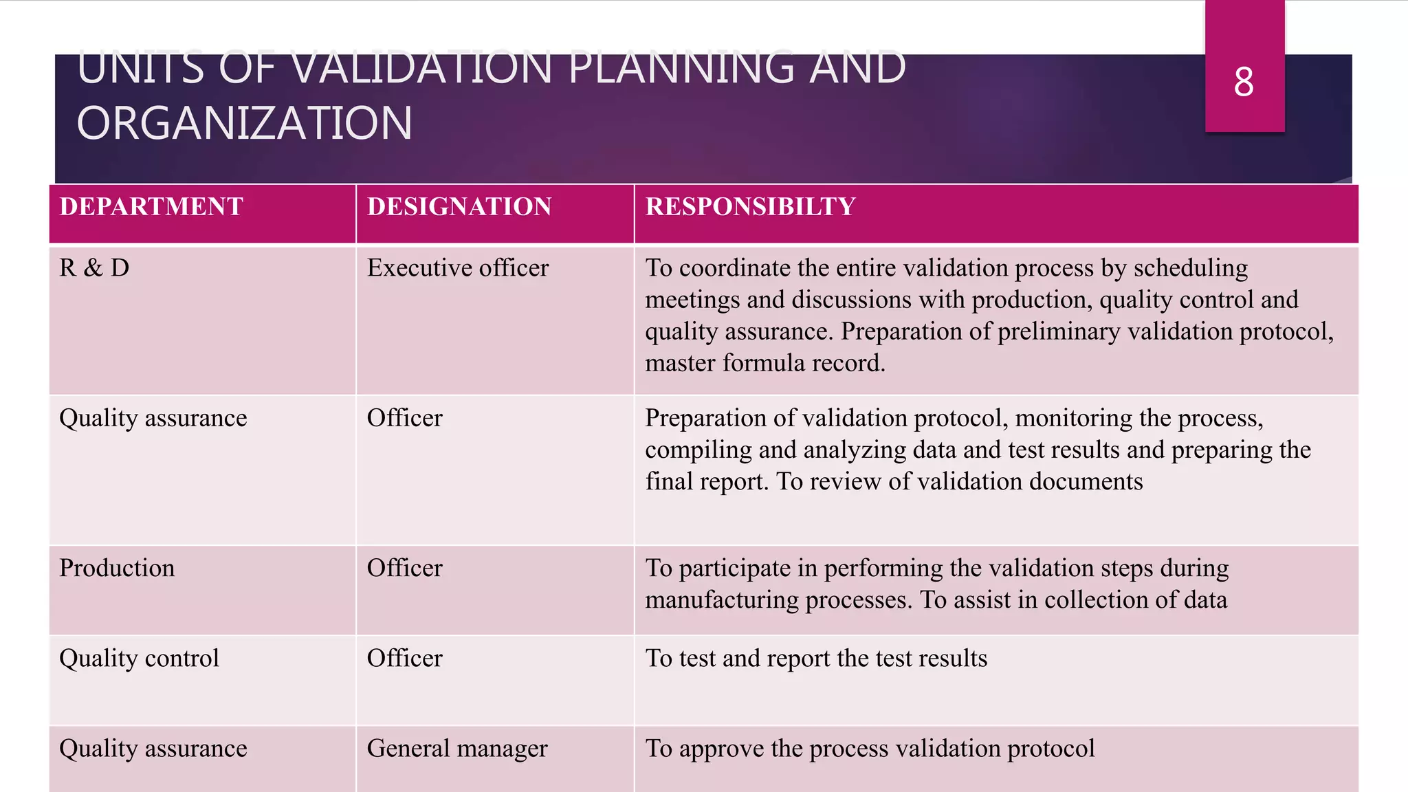 Validation and calibration master plan | PPTX