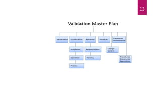 Validation and calibration master plan | PPTX