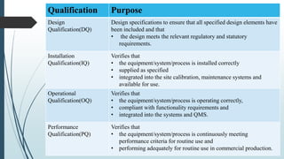Validation and calibration of master plan | PPTX
