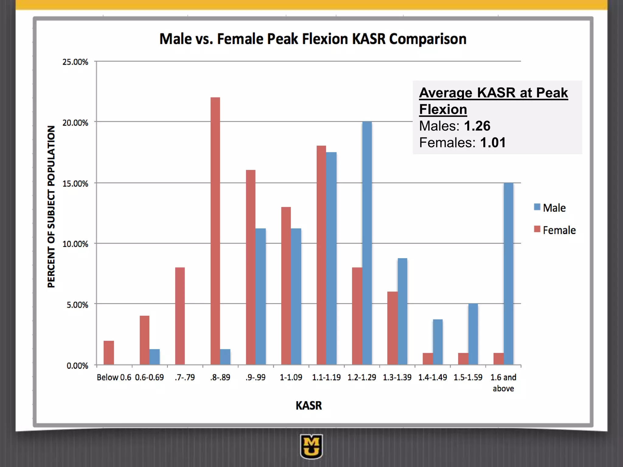 Measuring The Drop Vertical Jump Using The Microsoft Kinect Pptx Technology And Computing